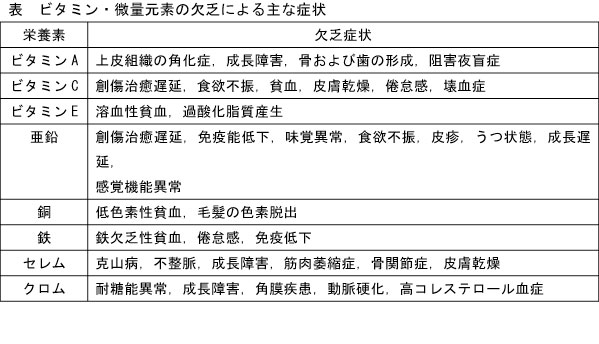 Part2．褥瘡の改善に必要な栄養素――代謝の知識とともに学ぶ全4回④｜かんかん！ 看護師のためのwebマガジン By 医学書院